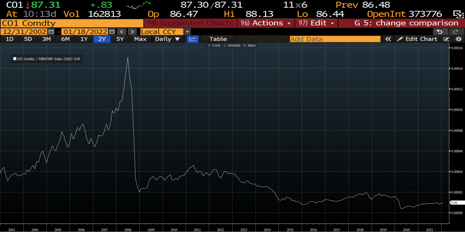 The Impact of Oil: A Critical Look at Praetorian Capital's View