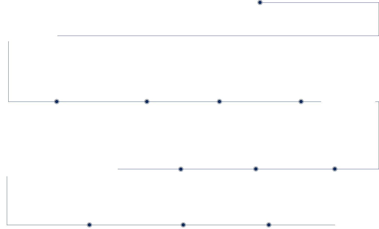 Meet Our Team - The Minds Behind Praetorian Capital